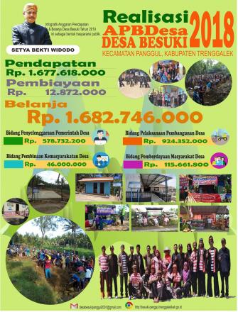 Website Desa Besuki