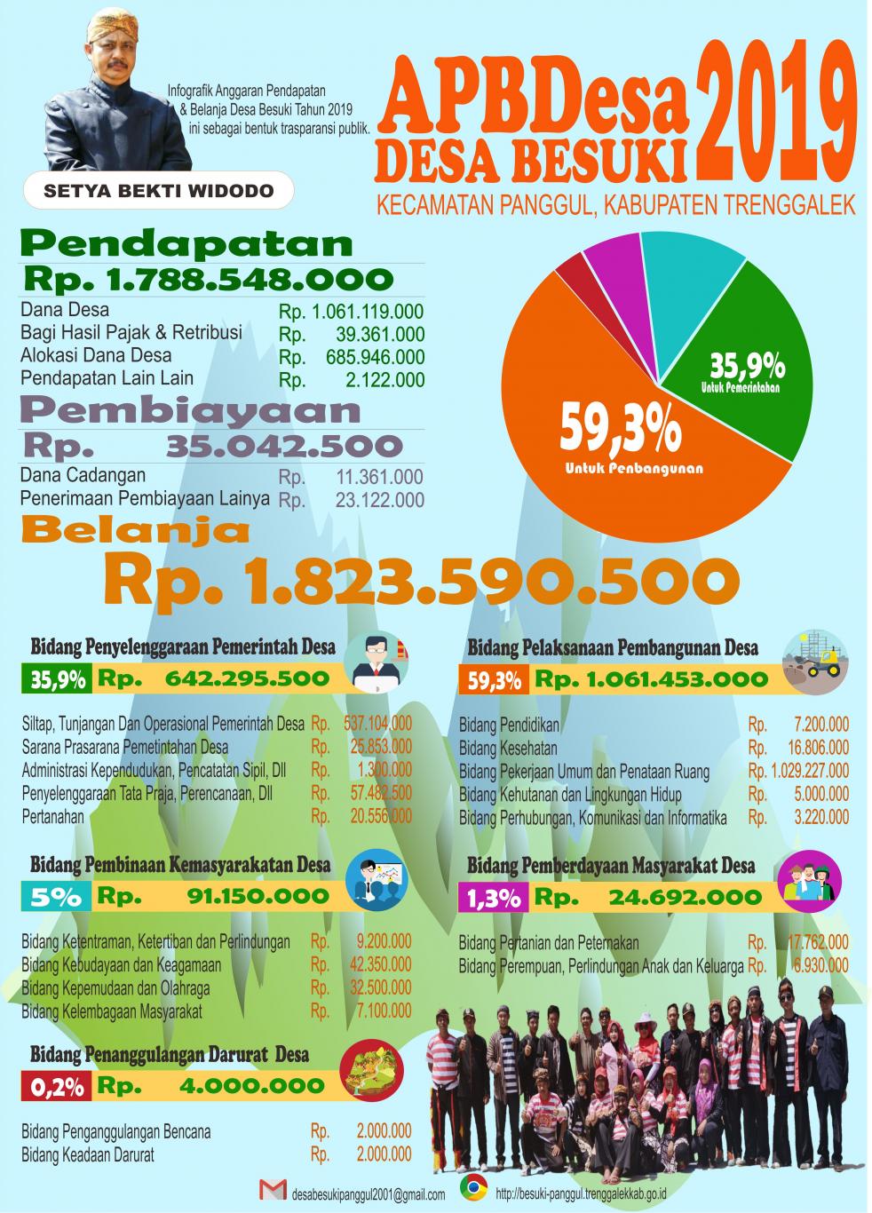 APBDesa BESUKI Tahun Anggaran 2019 - Website Desa Besuki